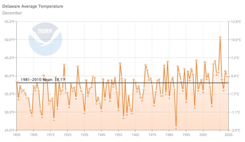 December 2020 – Continued Warm and Wet Across Delaware - Delaware ...