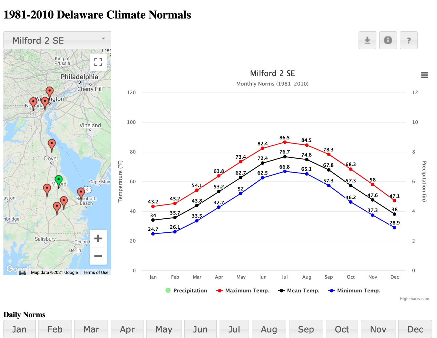 Delaware Normals - Delaware Climate Office